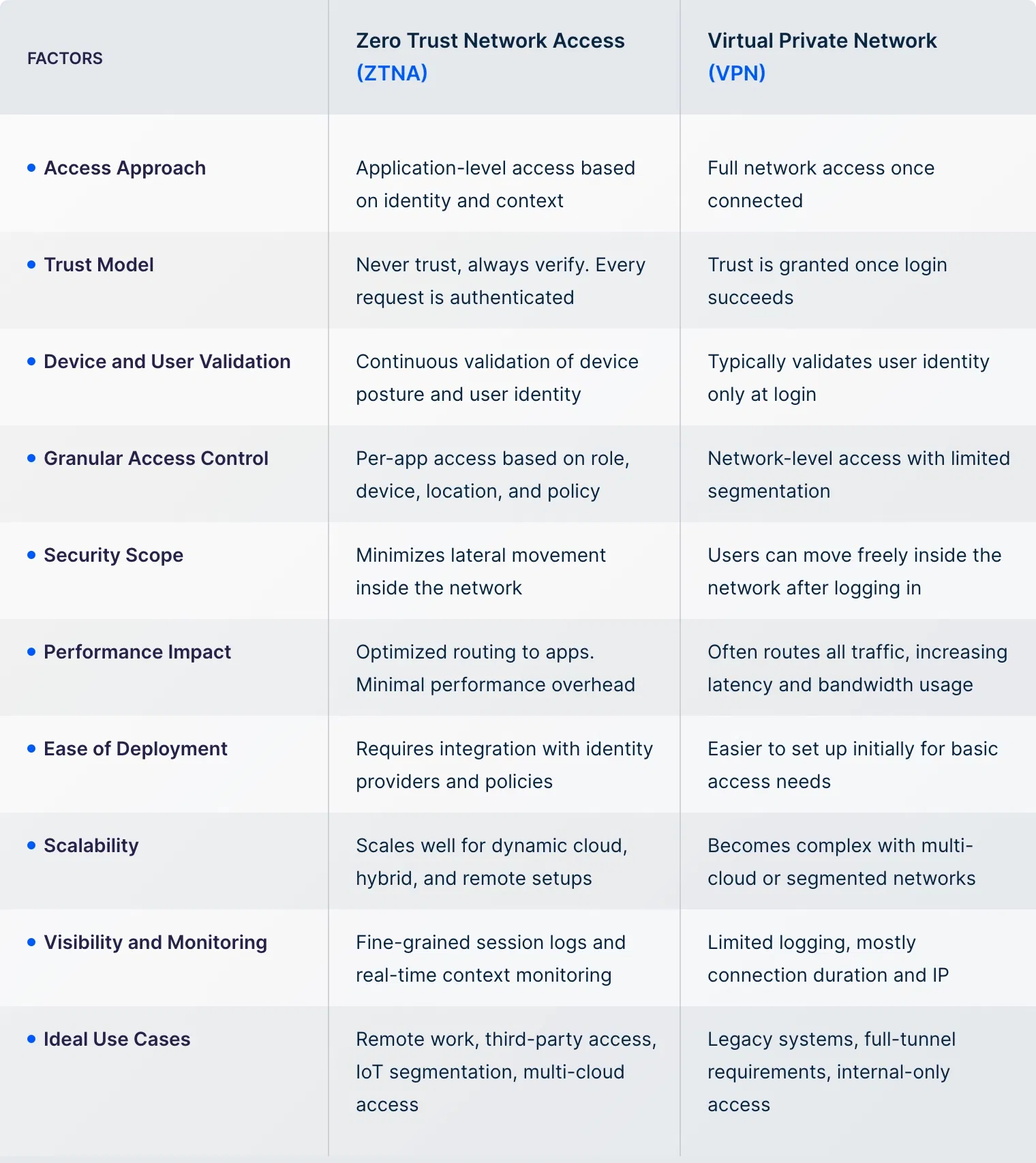 What is Zero Trust Access?